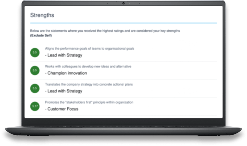 360-Degree Feedback, From Peer, Managerial, andSubordinate